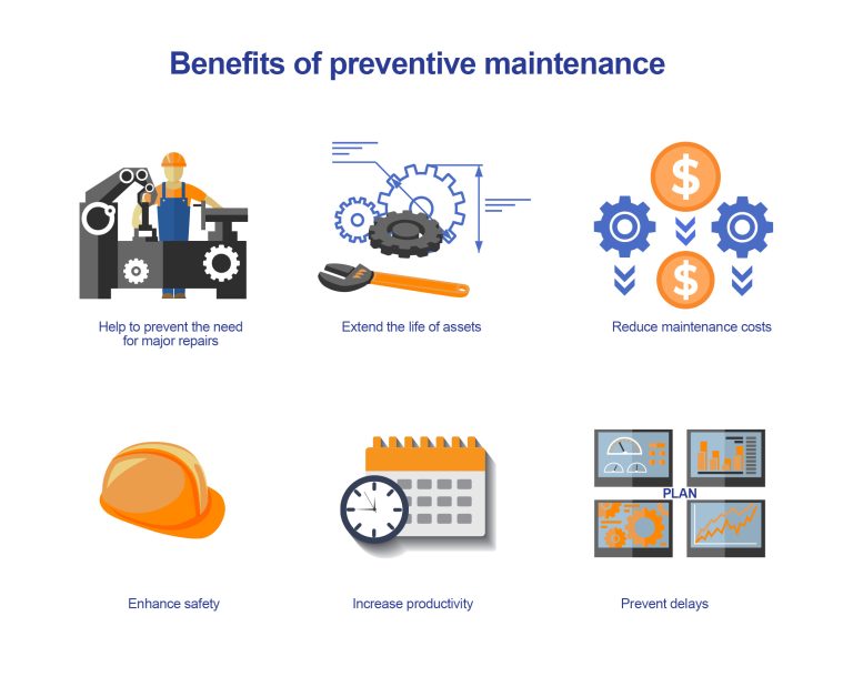 The Advantages of Preventative Maintenance in Manufacturing Facilities ...
